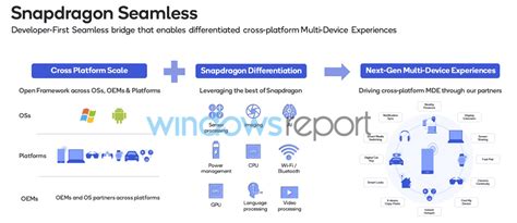 Snapdragon Seamless Could Change The Way Your Devices Interconnect