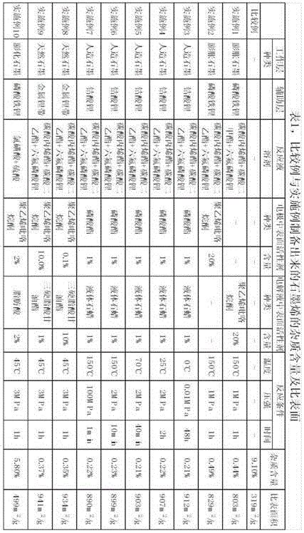 Graphene Preparation Method Eureka Patsnap