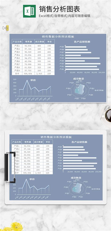 产品销售数据分析图表excel模板完美办公