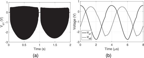 Figure 1 From A Novel Ultra Low Input Voltage And Frequency Self Starting Ac Dc Boost Converter