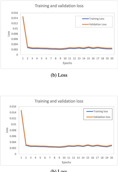 figure 7 from a self attention based deep convolutional neural networks