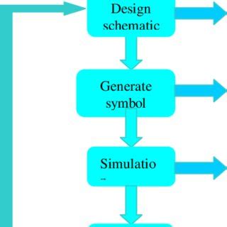 Design Architect Flow Chart Download Scientific Diagram