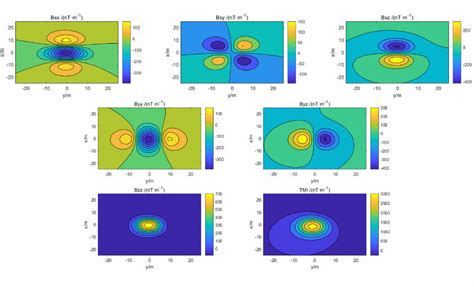 Forward Calculation Data Of Cuboid Model Download Scientific Diagram