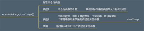 命令行参数 轻舞飞扬的饼 博客园