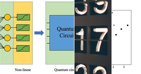 list quantum ml curated by antoninlefevre medium