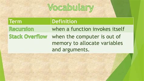 Recursion Ppt Download