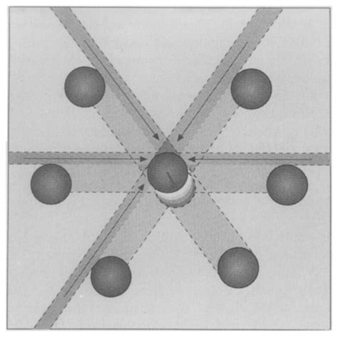 Schematic Illustration Of Void Alignment By One Dimensional