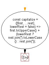 JavaScript Fundamental ES Syntax Capitalize The First Letter Of A String W Resource