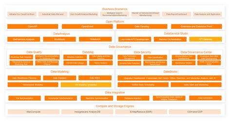 What Is Dataworks Dataworks Alibaba Cloud Documentation Center