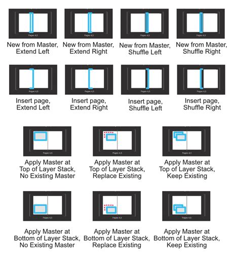 Advanced Page Management Page Reflow Control New Features And Improvements In 2 6 Beta