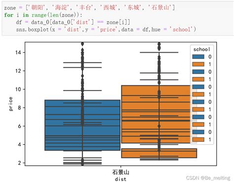 【疑难杂症】根据指定行列生成subplots子图坐标，解决seaborn子图覆盖问题 Python 子图参数被覆盖 Csdn博客