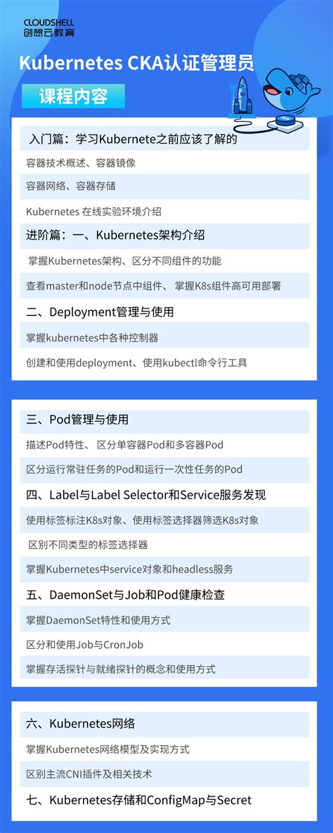 kubernetes k8s cka 认证管理员（k8s运维工程师）【2023年】 学习视频教程 腾讯课堂