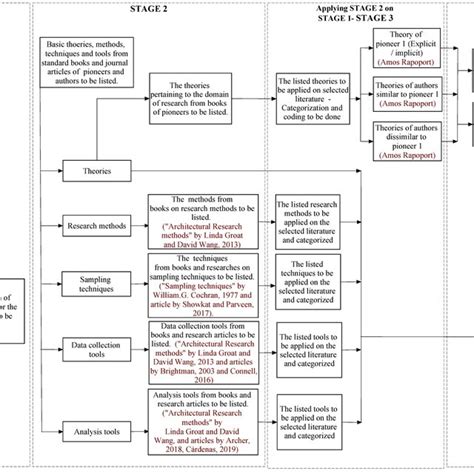 A Methodology Model For The Analysis Of Secondary Data Involving Download Scientific Diagram