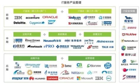 第一章 学成在线 项目介绍and环境搭建 Csdn博客