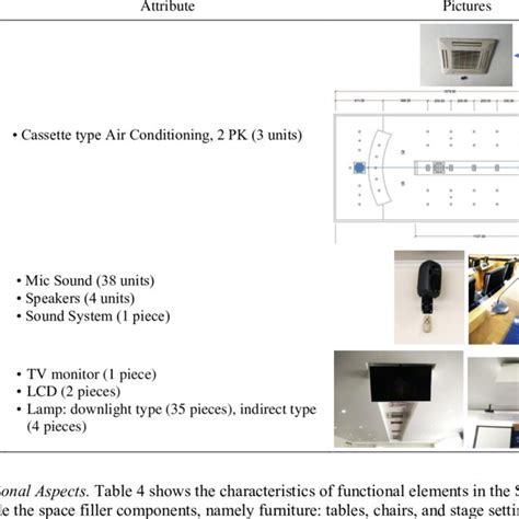 Characteristics Of Technical Elements Download Scientific Diagram
