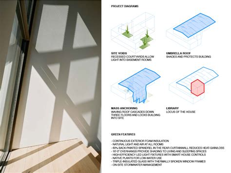Gallery Of Wavelet House Fougeron Architecture 21