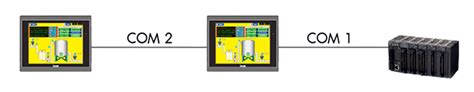 Touchscreen HMI บรษท แสงชยมเตอร จำกด