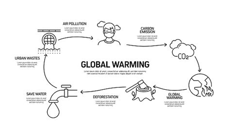 지구 온난화 관련 프로세스 인포그래픽 템플릿 프로세스 타임라인 차트 선형 아이콘이 있는 워크플로 레이아웃 0명에 대한 스톡 벡터 아트 및 기타 이미지 Istock