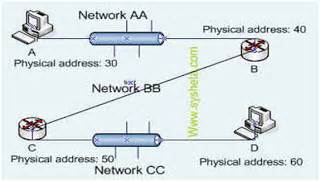 Materi Lengkap Network Layer New Funday
