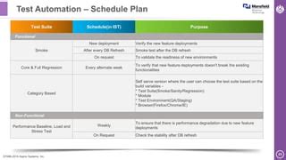 Enhancing QA Strategy To Achieve Agile Quality Engineering PPT