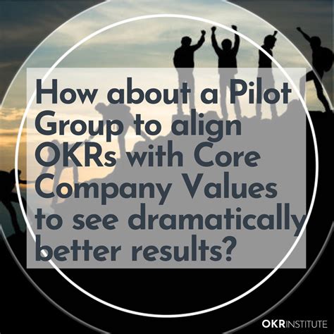 How To Implement Okrs With Values Okr Institute Posted On The Topic Linkedin