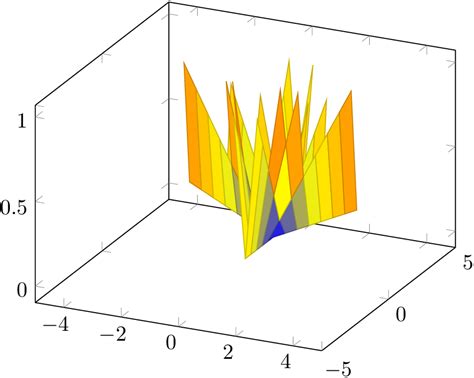 How To Plot The Following Graph On Latex TeX LaTeX Stack Exchange