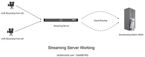 This Digital Headend System Block Diagram Stock Illustration 1266797533
