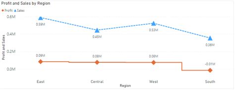 Animated Line Chart Power Bi