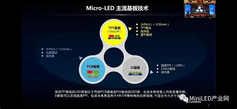 篇干货 Mini MicroLED峰会全文报道 深圳市浩力新材料技术有限公司