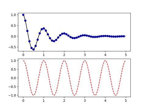 Pyplot tutorial — Matplotlib 3.6.1 documentation