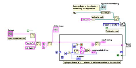 Solved Search And Replace In A While Loop Ni Community