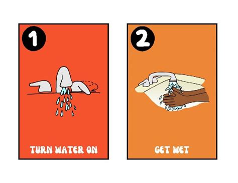 Washing Hands Task Analysis Visual Routine For Life Skills And Special Education