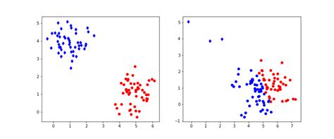 The EM Algorithm And Gaussian Mixture Models Part I LeftAsExercise
