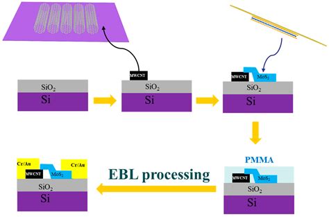 High Sensitivity 2d Mos21d Mwcnt Hybrid Dimensional Heterostructure Photodetector