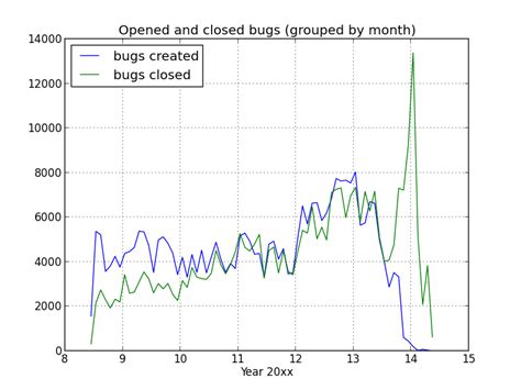 OSB Reports OpenStreetMap Wiki
