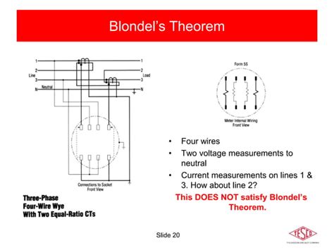 Hands On Transformer Rated Polyphase Meter Testing Ppt