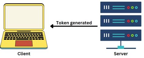 Cookie Vs Token Authentication Naukri Code 360