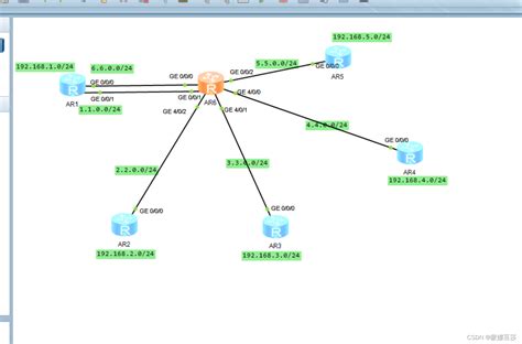 mgre与ospf配置示例 csdn博客