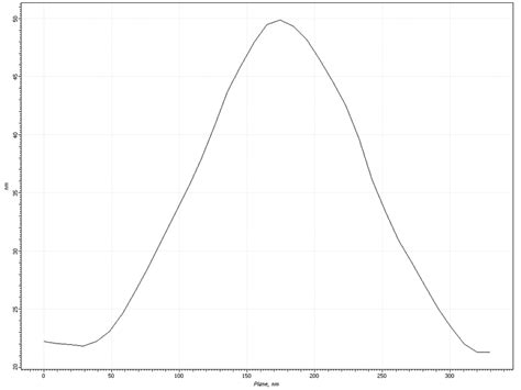 Is There Any Algorithm To Compute The Curvature Of A Graph ResearchGate