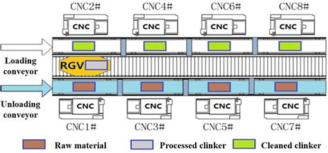 Schematic Diagram Of Intelligent Machining System Download Scientific Diagram