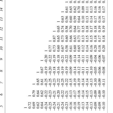 Conceptual Model Hypothesized Sem Circles Represent Latent Variables