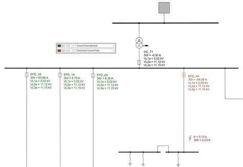 mttf in software testing