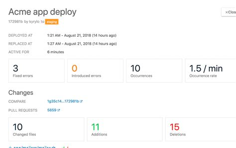 Understanding Airbrake Your Go To Tool For Error Tracking