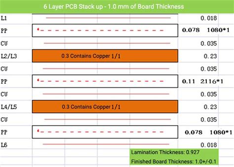 guide to multilayer pcb layer stackup and thickness jhypcb