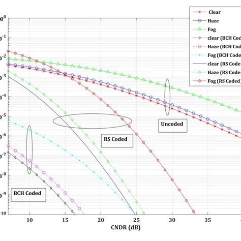 Block Diagram Of Bch Encoderdecoder Download Scientific Diagram