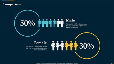 Top 10 Solutions Slide Powerpoint Presentation Templates In 2025