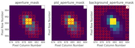 Removing Noise From K2 And Tess Light Curves Using Pixel Level Decorrelation Pldcorrector