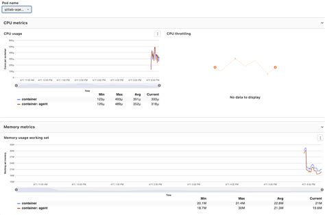 Gitlab Heroes Unmasked How I Became Acquainted With The Gitlab Agent