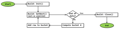 Hash Match Sqlserverfast