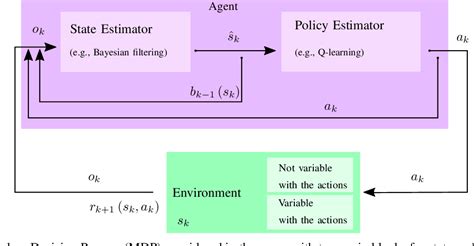 Figure 1 From Reinforcement Learning For Uav Autonomous Navigation